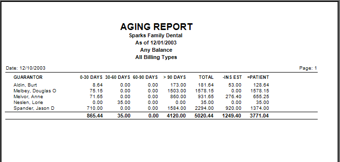 DentOffice Software Manual Aging Report